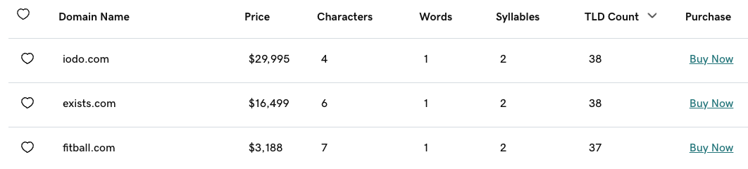 GoDaddy introduces power search tool for Afternic inventory - Domain ...