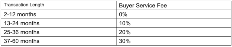 Understanding Afternic's LTO commission structure - Domain Name Wire ...