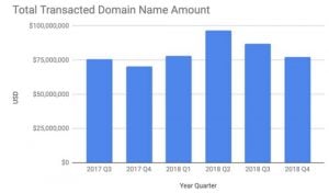Escrow.com releases two reports with great domain name sales data ...